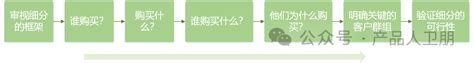 Ipd体系进阶：市场细分 人人都是产品经理