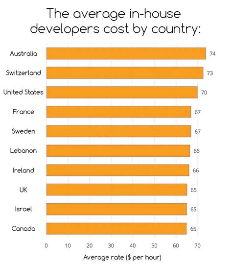 MVP Development Cost 4 Options