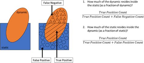 Schematic Showing Two Approaches Used To Quantify The Spatial Relation
