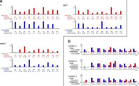 Figure From Convolutional Motif Kernel Networks Semantic Scholar