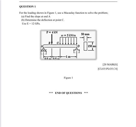Solved Question 1 For The Loading Shown In Figure 1 Use A