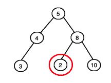 How To Validate A Binary Search Tree Baeldung On Computer Science