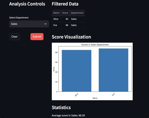 Streamlit Vs Gradio — Choosing The Right Framework For Your Ml App Unfoldai