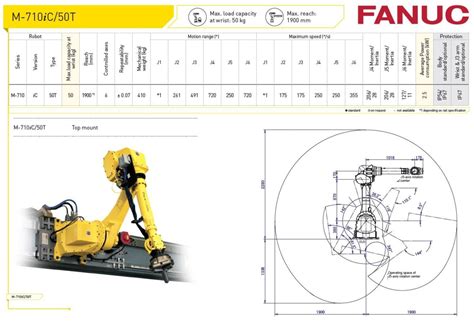 Fanuc M 710ic50t Toploader Robot Robotworld Automation