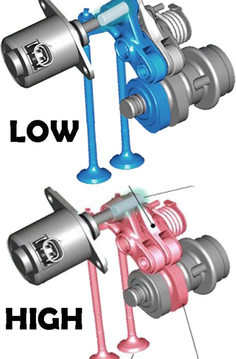Tech Talk Diskusi Dasar Dasar Dari Variable Valve Lift Duration TMCBlog Com