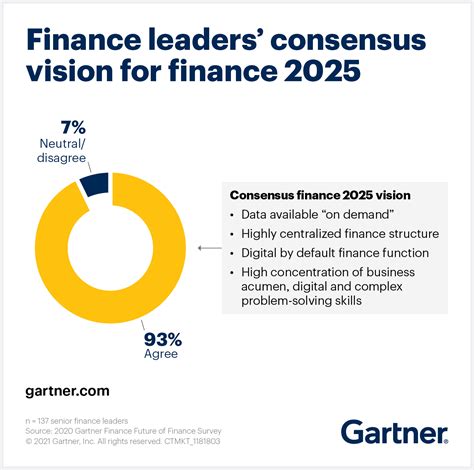 Digital Finance Function Is A Critical Focus For CFOs In 2021