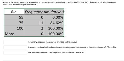 Solved Review The Following Output Received When You Ran Chegg