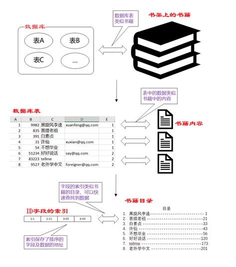 【mysql系列】mysql索引事务 mysql加索引会提交事务嘛为什么 csdn博客