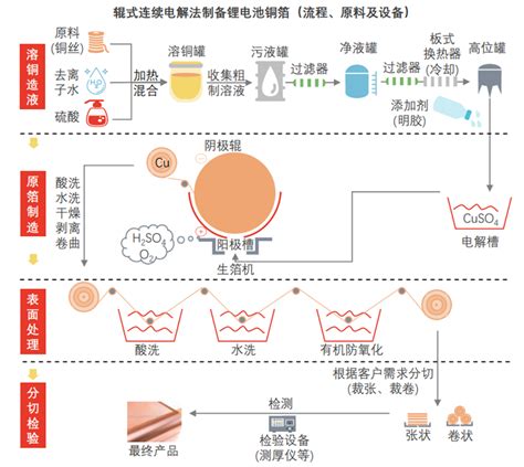 复合铜箔新型锂电负极集流体材料 CMPE 艾邦第七届精密陶瓷产业链展览会