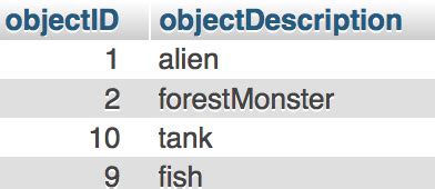 Ios PHP Swift JSON Serialization On Array Of List Of Items Results In Zero Elements Stack