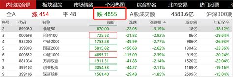 医药利好后暴跌？《全链条支持创新药发展实施方案》审议通过财富号东方财富网