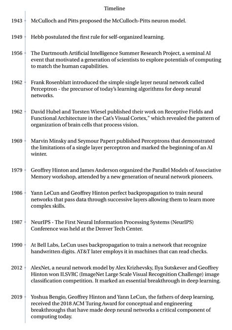 A Pocket History Of Deep Learning By Parvez Kose Medium