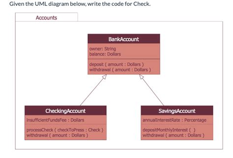Solved Given The Uml Diagram Below Write The Code For