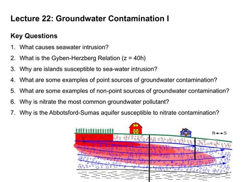 Lecture 22 Groundwater Contamination I Geology