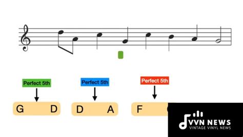 How To Transpose Down A Perfect 5th Master Your Music