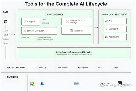 Ai大模型工程师零基础速通!python深度学习gpu环境全栈搭建指南 知乎 Ai大模型工程师零基础速通!python深度学习gpu环境全栈搭建指南 知乎