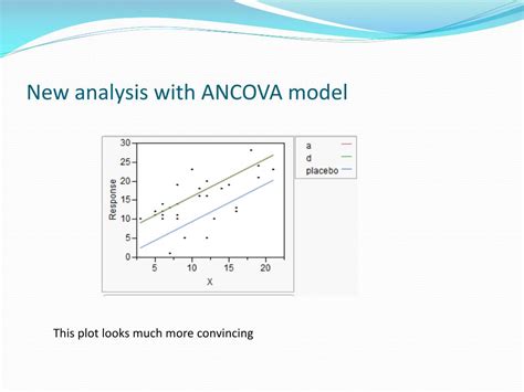 Ppt Ancova Powerpoint Presentation Free Download Id2139461