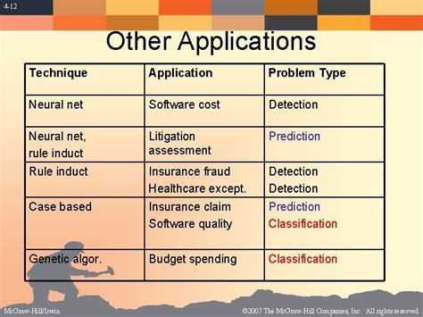 Overview Of Methods Data Mining Techniques What Techniques