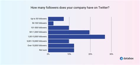 Maximizing Your Reach On Twitter Expert Backed Advice On Building A
