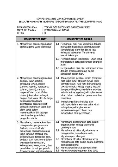 Pemrograman Dasar Pdf Pemrograman Dasar Pdf