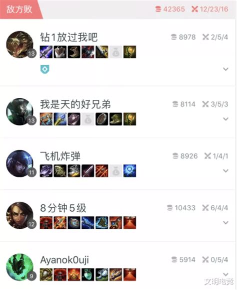 Tes训练赛被挖出，试训辅助和jkl暴打fpx双少，随后身份也被挖出上单