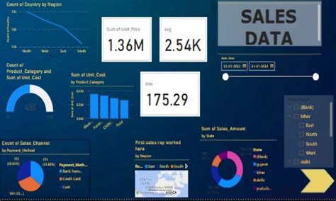 Powerbi Datavisualization Dashboard Businessintelligence