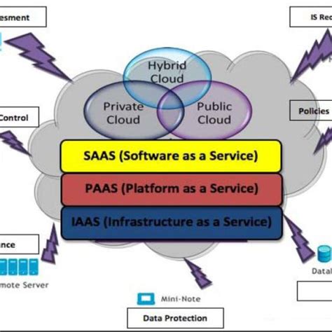 Cloud Computing Map Download Scientific Diagram