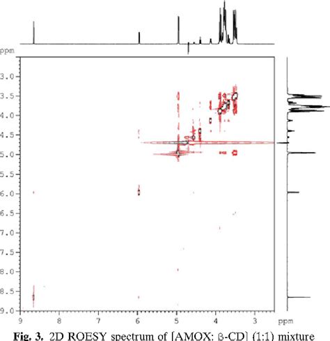 Figure 3 From Preparation And Physicochemical Characterization Of Amoxicillin β Cyclodextrin
