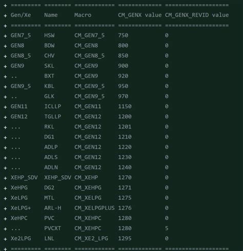 Intel Arrow Lake S Desktop Cpus Get Xe Lpg Arrow Lake H Mobile Cpus Get Xe Lpg Igpu