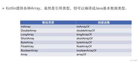 Kotlin 中List集合Set集合Map集合数组的详解 阿里云开发者社区 Kotlin 中List集合Set集合Map集合数组的详解 阿里云开发者社区