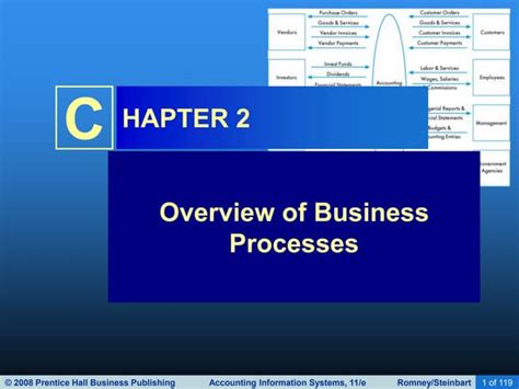 Chapter 2ppt