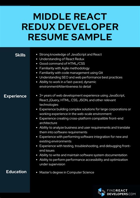 Guide On How To Hire React Developer Find React Developers