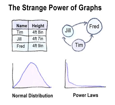 Joe H ☆ On Linkedin Non Linear Dynamics Eg Real World Events
