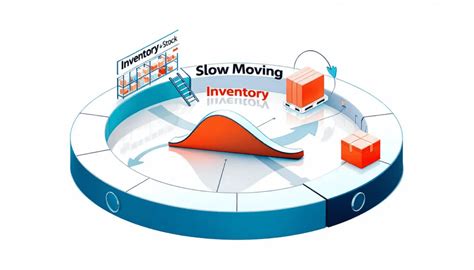 Understanding Slow Moving Inventory Definition Identify And Manage Your Stock Efficiently