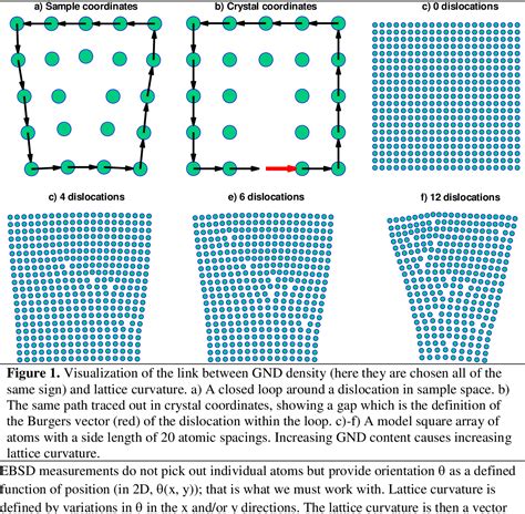 Figure 1 From Using Crystal Lattice Distortion Data For Geological