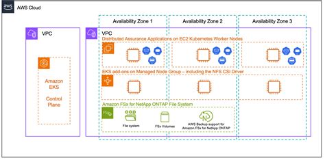 How MYCOM OSI Optimized SaaS Storage With Amazon FSx For NetApp ONTAP AWS Partner Network APN