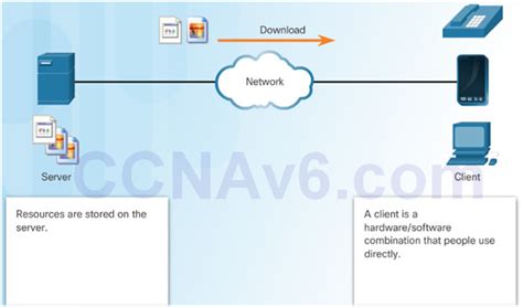 Introduction To Networks Instructor Materials Chapter Application Layer