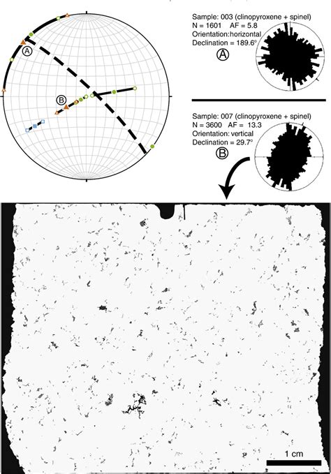 Figure 2 From Lattice Preferred Orientation And Microstructure Of