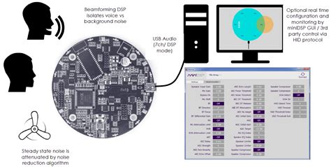 Minidsp Uma 8 Usb Microphone Array Module