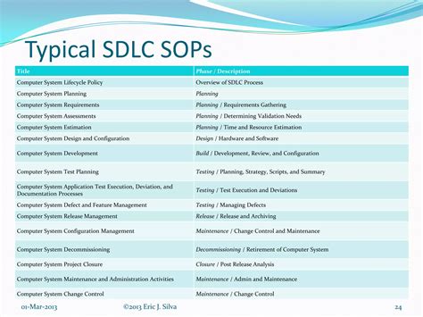 computer system validation pptx