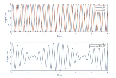Phase Difference And Phase Shift Electronics Lab