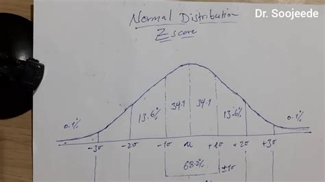 Z Score Standard Deviation Portturk