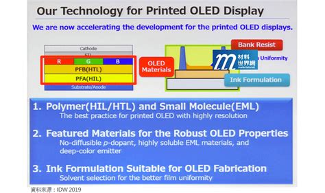從idw 2019看「oled」、「qled」與「microled」的發展上：材料世界網
