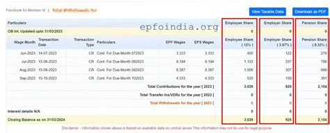 Download Epf Passbook Pdf Online