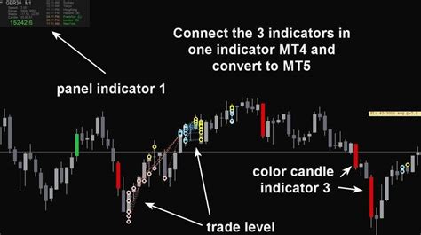 Connect 3 Indicator In 1 Mt4 And Coding Mt5 Freelancer