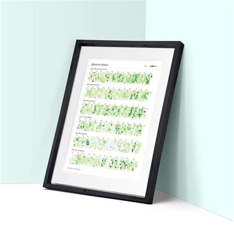 Create Personal Prints From Your Github Contributions Ropensource