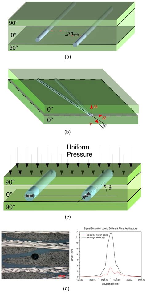 Sensors Special Issue Optical Fiber Sensors