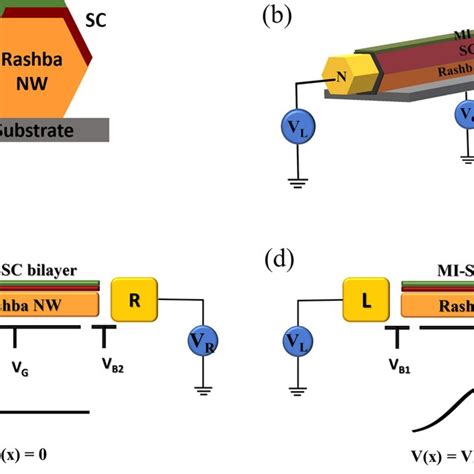 Device Schematics A Cross Section Of Rashba Nanowire Epitaxially Download Scientific Diagram