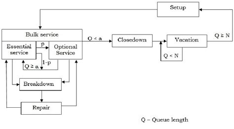 Schematic Representation Of The Proposed Model Download Scientific