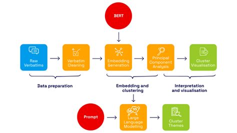 A Tale Of The Issues Facing The Uk And Topic Modelling Bva Bdrc